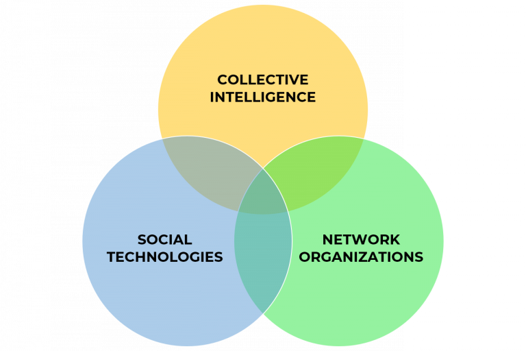 Collective Intelligence 2018: From Open Knowledge and Network ...
